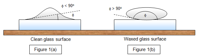 schoolphysics ::Welcome::